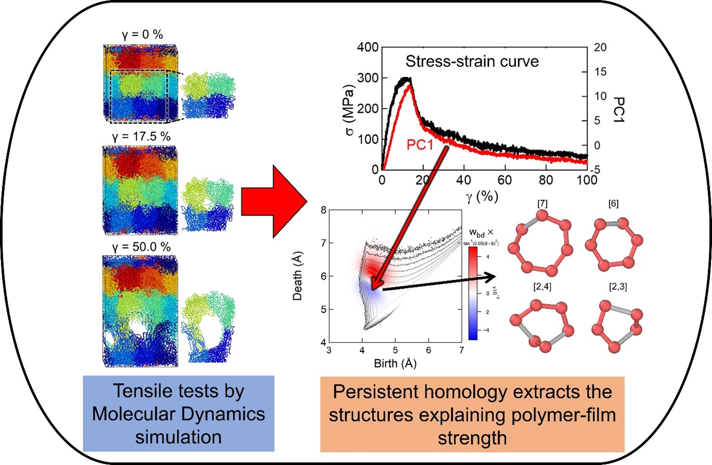 Elucidating the Link Between Polymer Material Strength and Structure | NIPPON PAINT HOLDINGS CO ...